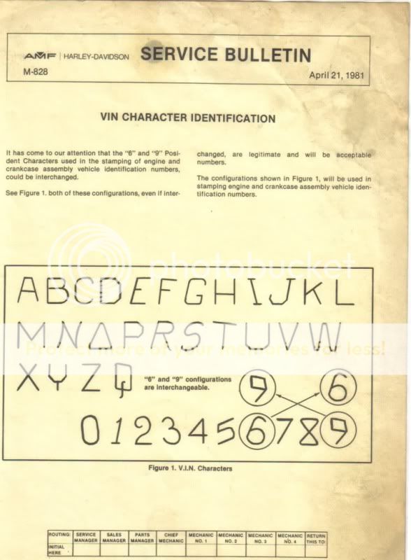 Harley VIN information | Harley Davidson Forums