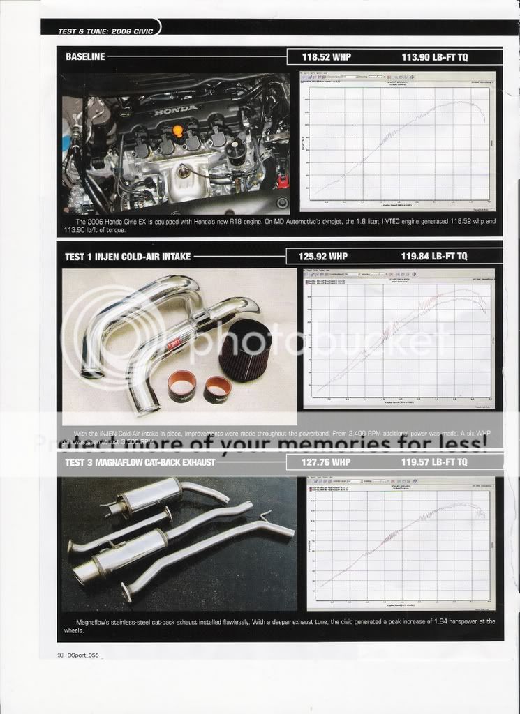 R18 Test and Tune in this month's "D-Sport" Magazine | 8th Generation ...