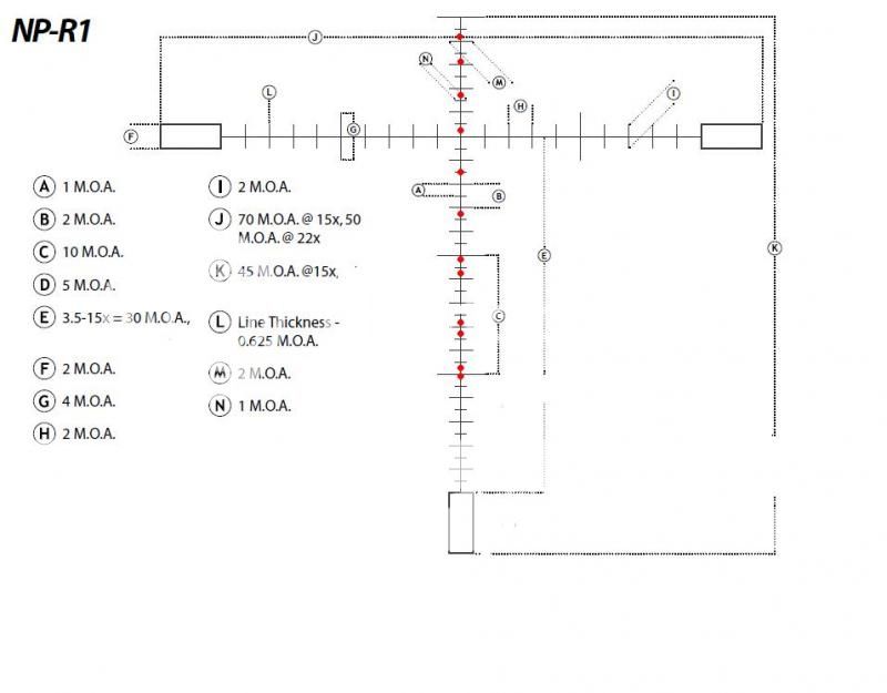 Nightforce NP-R1 Reticle question - Calguns.net