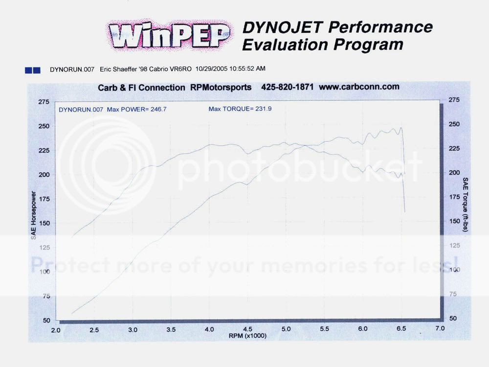 Kenetics turbo'd vr6's, post your dyno numbers, good or bad | VW Vortex ...