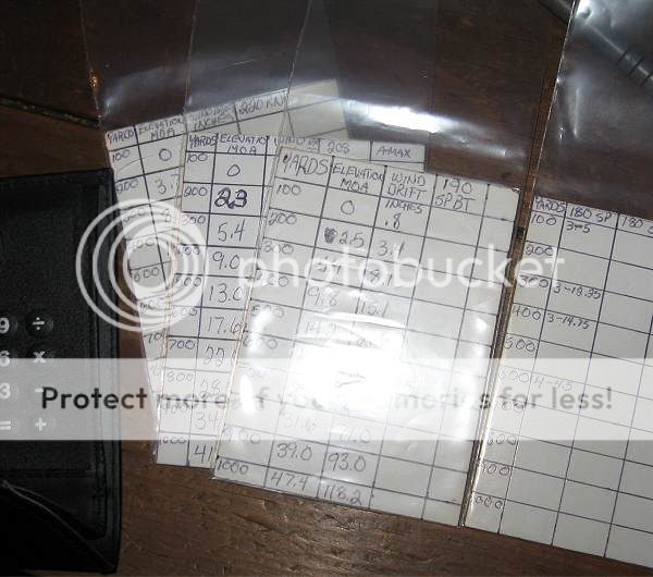 Data Card | The Firearms Forum