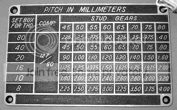 Monarch Lathes | Metric change gears are finished | Practical Machinist ...