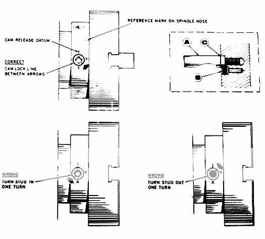 D1-3 camlock operation