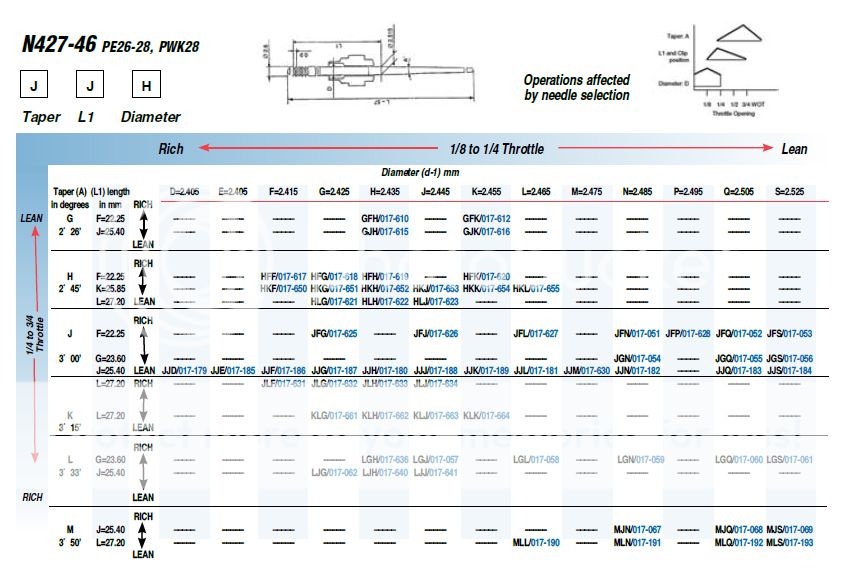 Keihin Pwk Needle Chart at William Bender blog