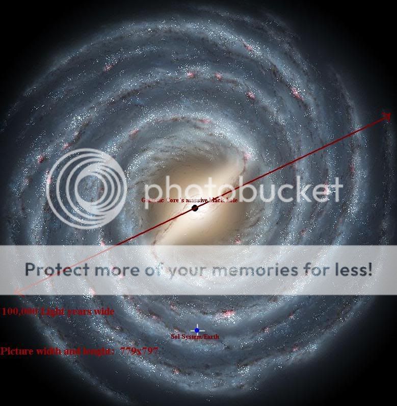 Project: Stargate Milky Way galaxy Map! | SpaceBattles