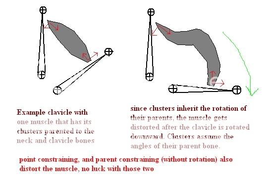 Aim Constraint That Lets Model Go Upside Down - Maya - Highend3d ...