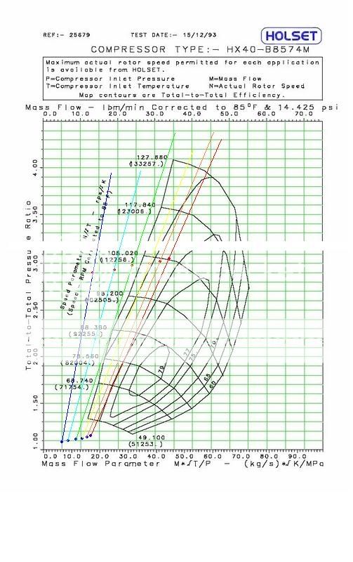 holset compressor maps | Mitsubishi 3000GT & Dodge Stealth Forum