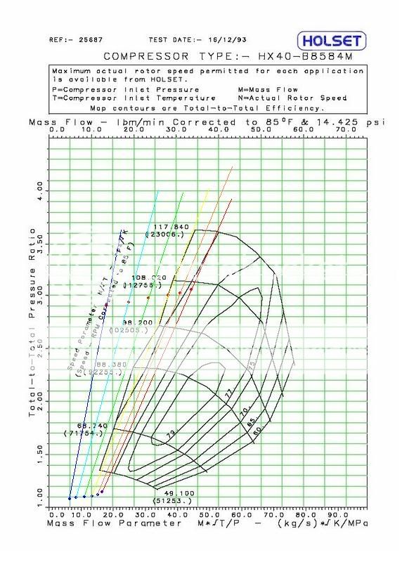 holset compressor maps | Mitsubishi 3000GT & Dodge Stealth Forum