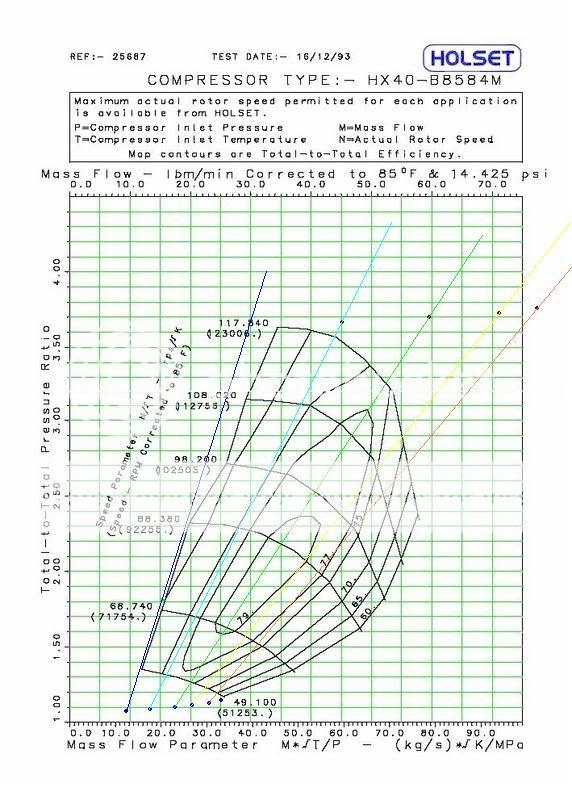 holset compressor maps - Page 2 - 3000GT/Stealth International Message ...