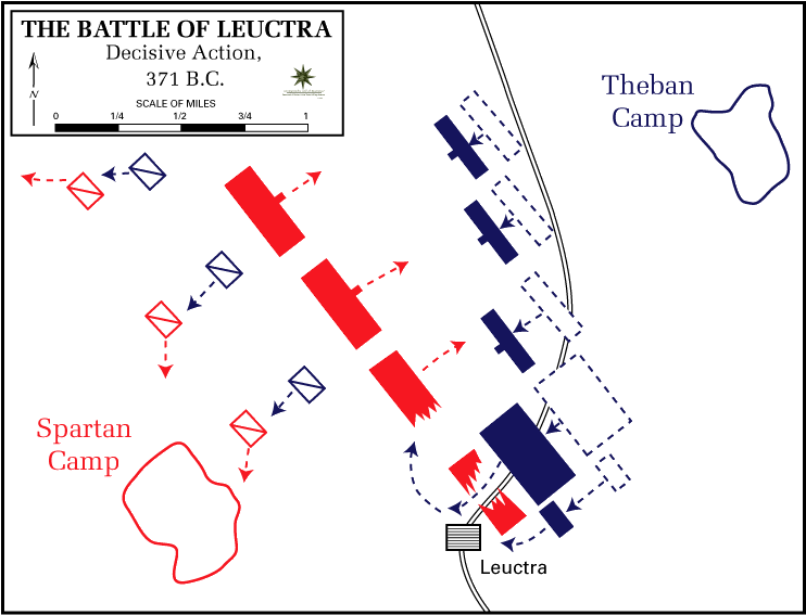 Historical Battle Tactics