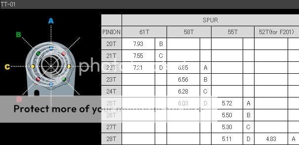 TT-01 GEARING CHART - RCU Forums