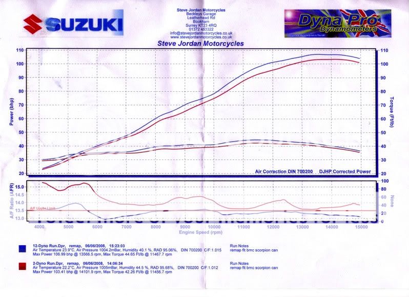 K7 600 Dyno Results | Suzuki GSX-R Motorcycle Forums Gixxer.com
