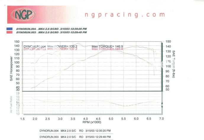 neuspeed supercharger question | VW Vortex - Volkswagen Forum