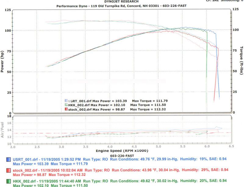 FS:: USRT ABA SRI 2.0 CT | VW Vortex - Volkswagen Forum