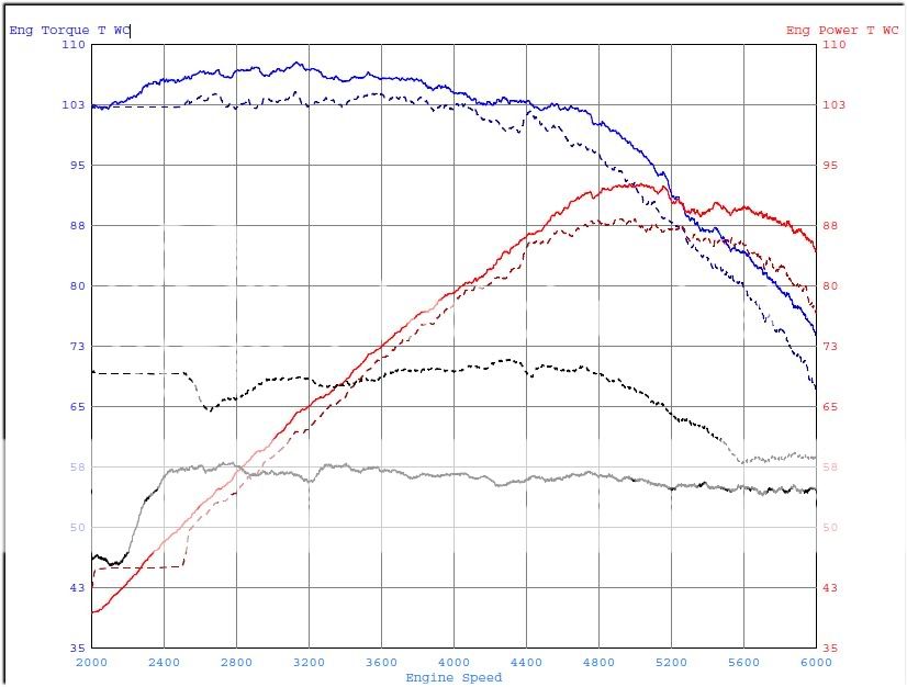 The Official ABA All Motor Tuning Guide | VW Vortex - Volkswagen Forum