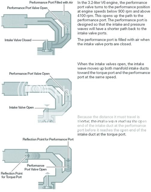 **USRT 2.0L ABA Long Runner Intake Manifolds | IN STOCK W/ FREE ...