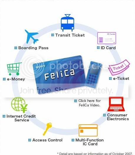NETS FlashPay Versus EZ-Link | Your Choice Of Contactless Smart Card ...
