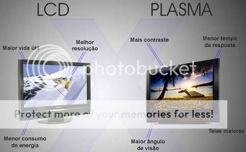 Plasma ou LCD ? | InfoBit Brasil