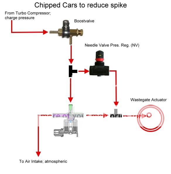 MBC Overboost kit, high boost spring, post your settings? | VW Vortex ...