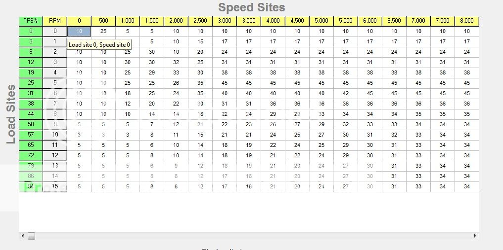 NA Ignition maps - Engine, Transmission and Exhaust - Club Polo