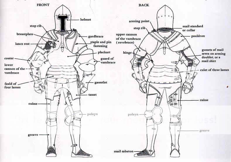 What's an armour backplate called? - StarDestroyer.Net BBS