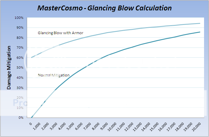 Combat Roll Analysis: Glancing Blow | MasterCosmo
