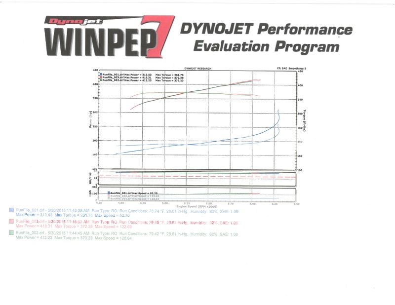 LS2 Chevelle dyno results | Team Chevelle