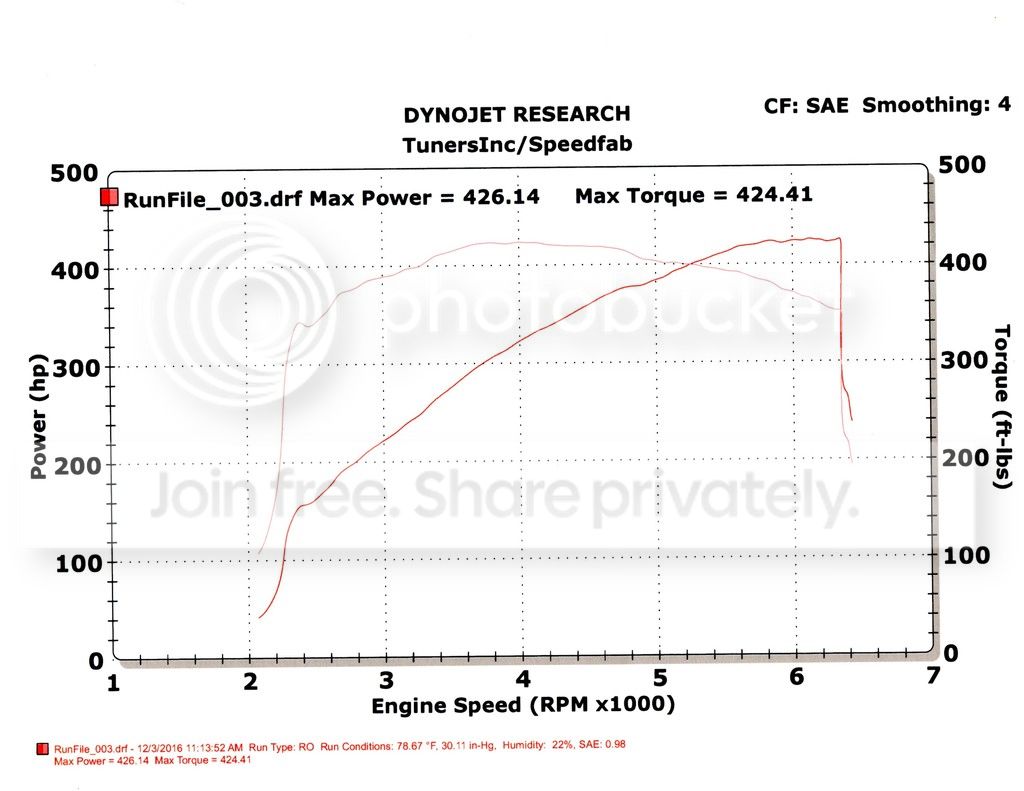 Dyno results for 2016 Scat Pack A8 | Dodge Challenger Forum