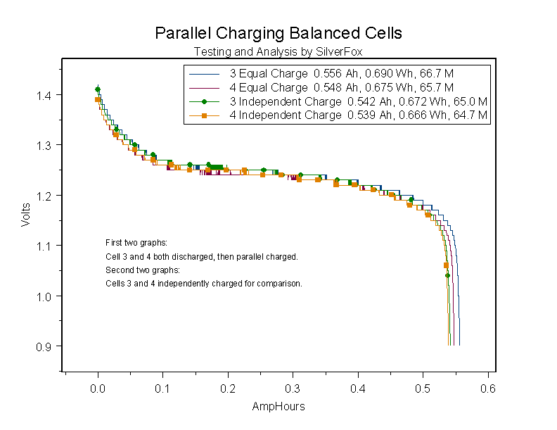 A look at NiMh Parallel Charging | Candle Power Flashlight Forum