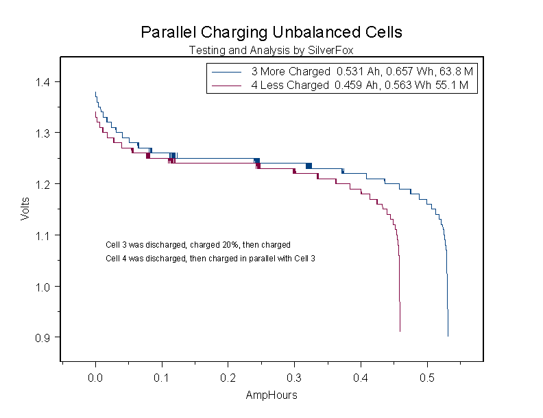 A look at NiMh Parallel Charging | Candle Power Flashlight Forum