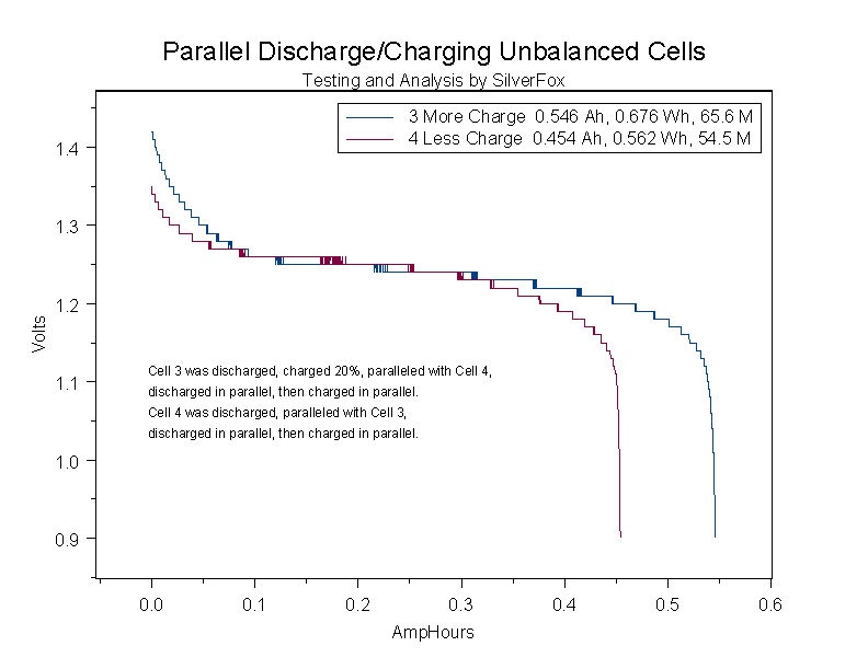A look at NiMh Parallel Charging | Candle Power Flashlight Forum
