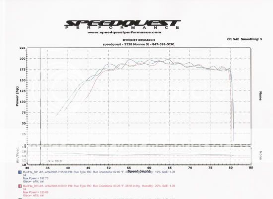 Dyno Results!! | VW Vortex - Volkswagen Forum