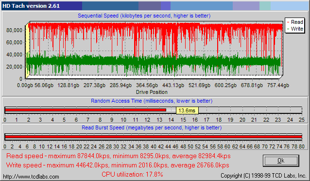 Raid cluster size | Overclock.net