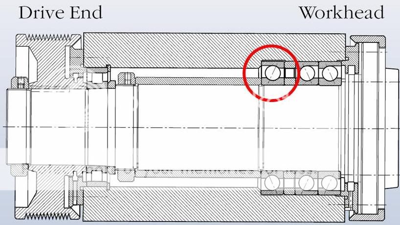 Why do this? - super-loose bearing in spindle design