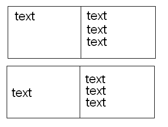 table content alignment (CSS)