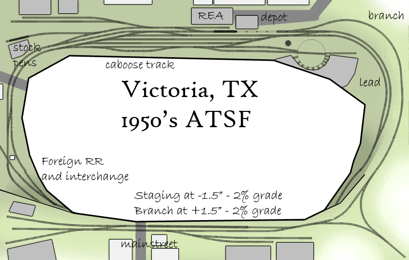 Suggestions for industries and such for 1950's southwest layout ...