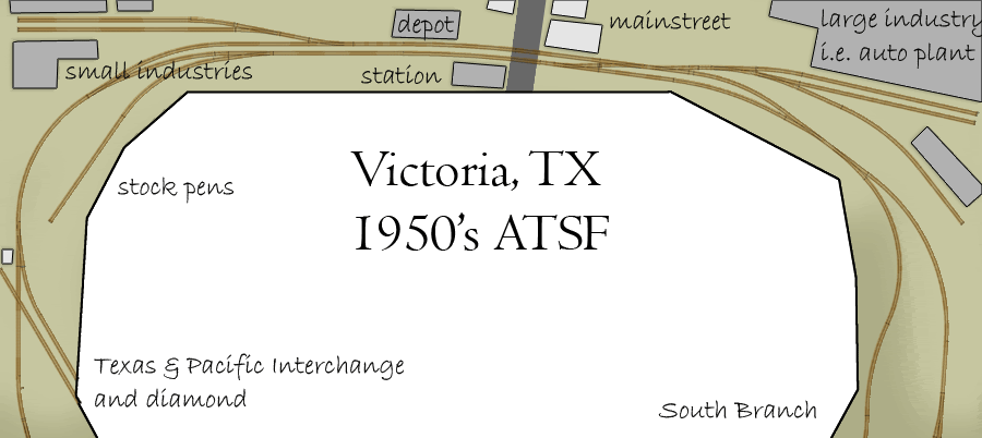 Suggestions for industries and such for 1950's southwest layout ...