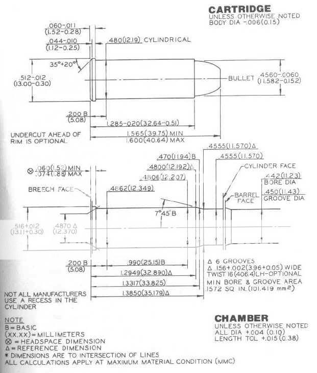 RugerForum.com • View topic - 45 Colt diameter?