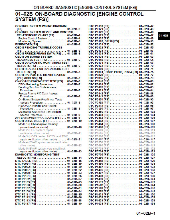 P1250 - Pressure Regulator Control Solenoid Circuit | Mazdas247