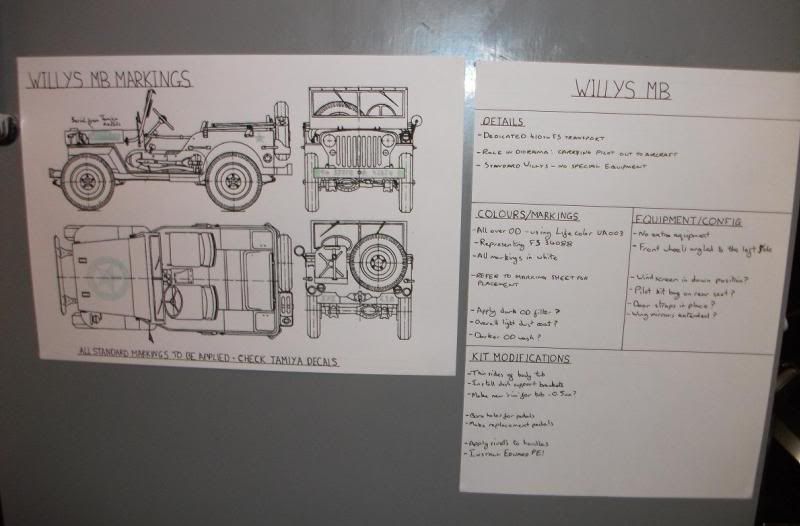Tamiya 1/35 Willys MB - Work in Progress - Armour - Britmodeller.com