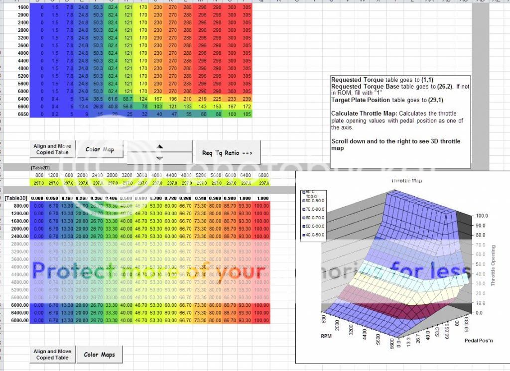 DBW Tables - Any problem with this? - NASIOC