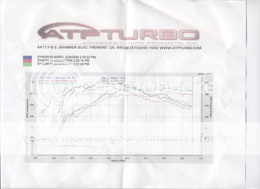 Check out my dyno. What went wrong??? | VW Vortex - Volkswagen Forum