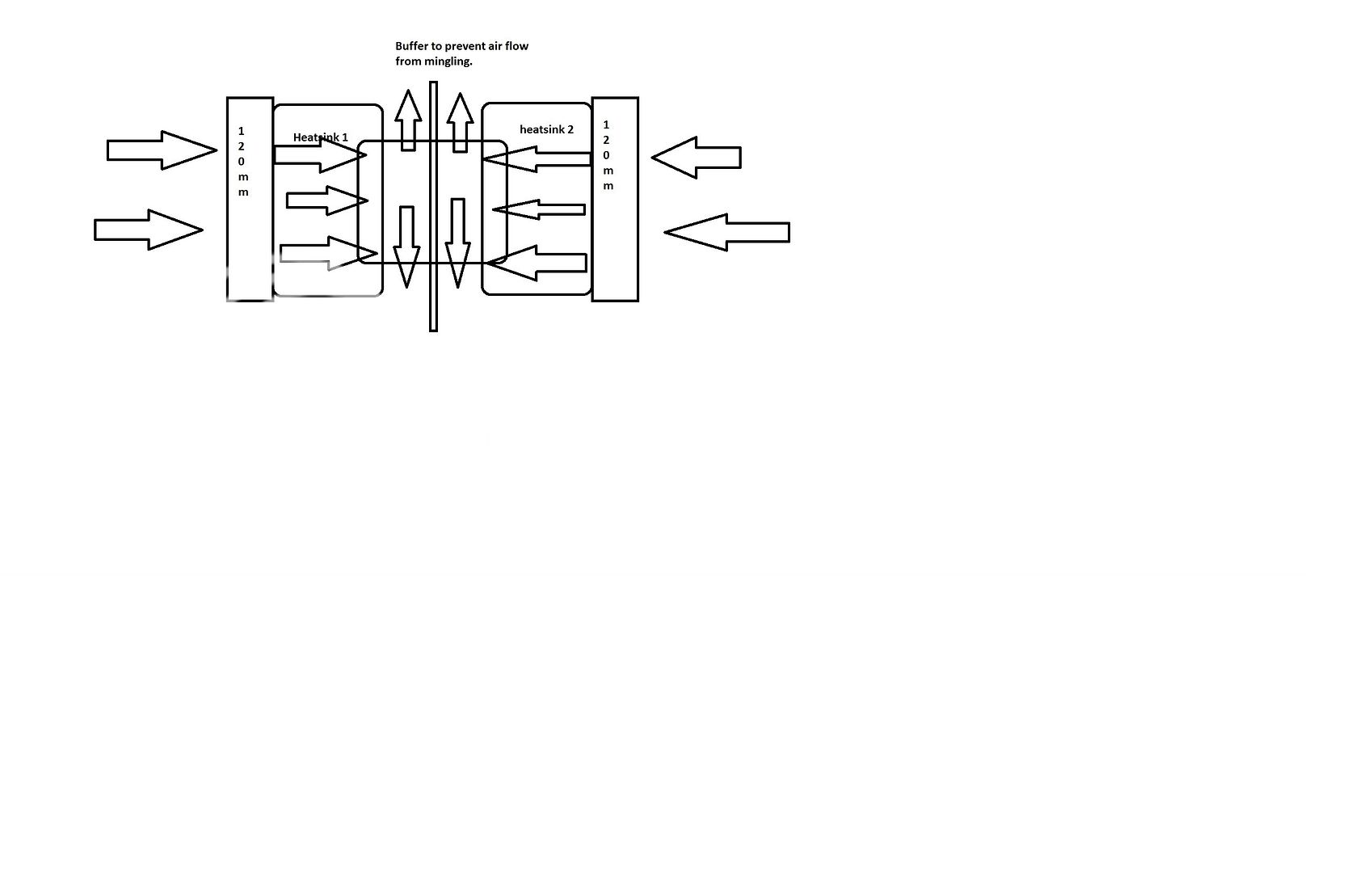 Push Push Configuration? | Overclock.net