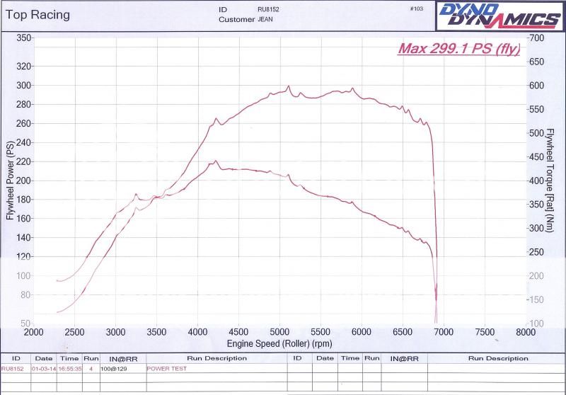 APR 2+ Dyno | VW GTI MKVI Forum / VW Golf R Forum / VW Golf MKVI Forum ...