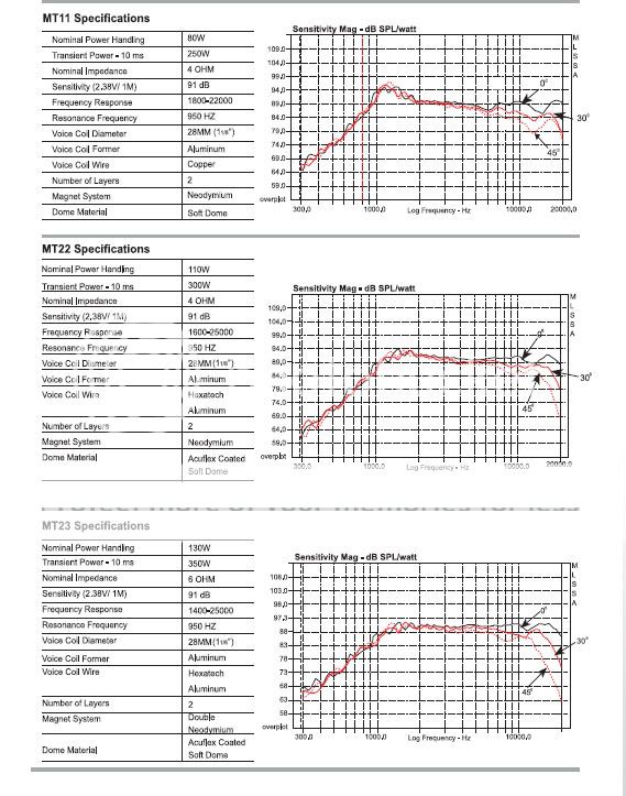 Morel MDT12 Tweets? | DIYMobileAudio.com Car Stereo Forum