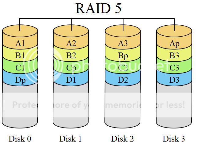 Thought I'd post some RAID applications for probability. | AnandTech ...