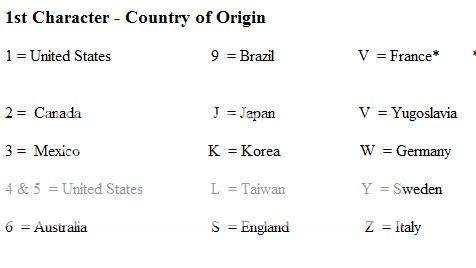 How To Know if my Commander is an XK or an XH | Jeep Commander Forum