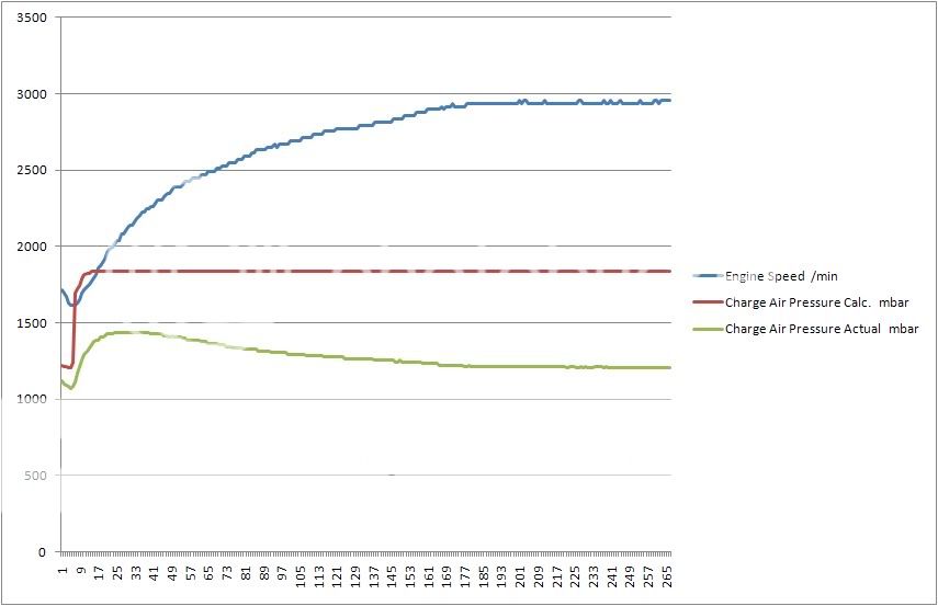 Data Log graphs | VW T4 Forum - VW T5 Forum