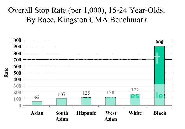 Racial Profiling? | Sendawg's Weblog