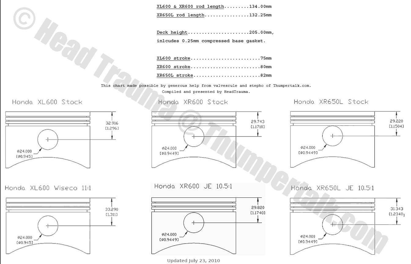 Piston Compression Height Chart at Eugene Mash blog